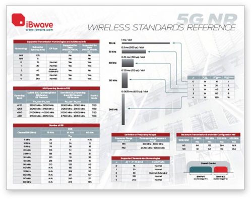 Poster: 5G NR Wireless Standards Reference Poster 1 | iBwave