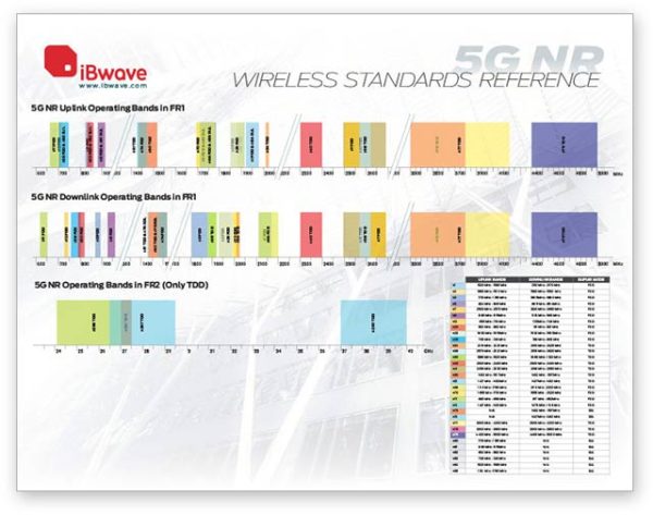 Poster: 5G NR Wireless Standards Reference Poster 2 | iBwave