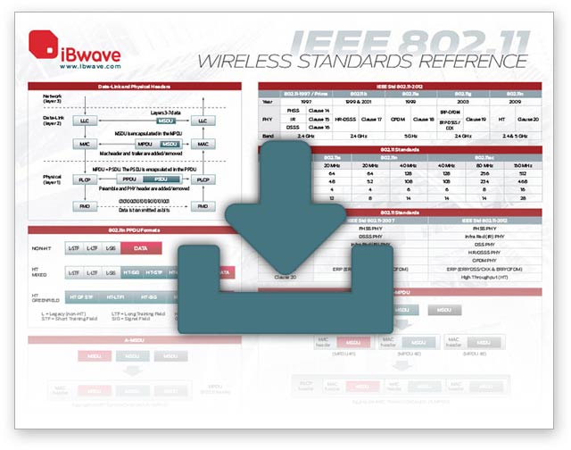Wireless Standards Reference - Poster Series - iBwave