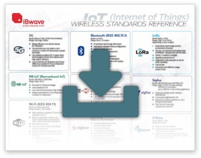 Wireless Standards Reference - Poster Series - iBwave