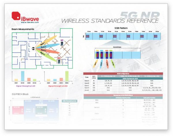 Poster: 5G NR Wireless Standards Reference Poster 3 | iBwave