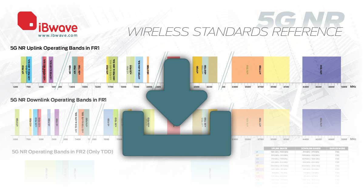Poster: 5G NR Wireless Standards Reference Poster 2 | iBwave