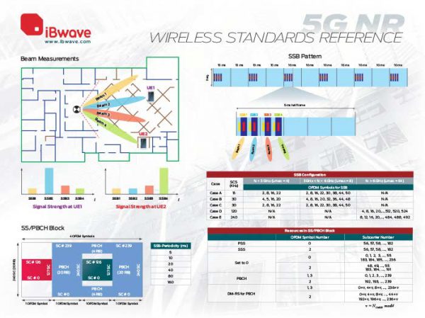 All the 5G educational content you could ask for - iBwave