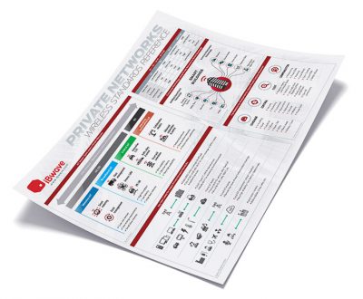 Poster: Private Networks Wireless Standards Reference | iBwave