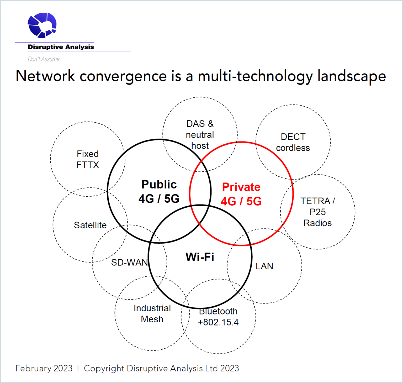 eBook: Top Trends for Private Networks in 2023 | iBwave
