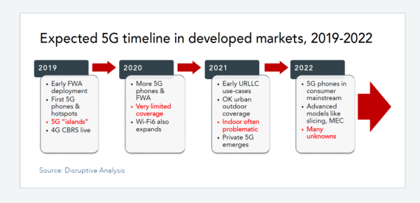 5G Integrating & Operating | New eBook with Awesome Use Cases